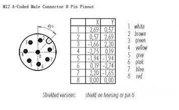 What do you need to know about the M12 8-pin connector? | Elecbee Blog